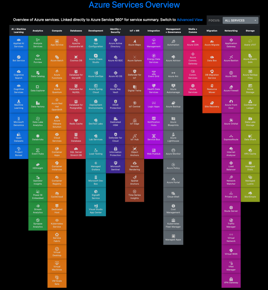 How Azure Arc makes it easy to interact with SQL databases