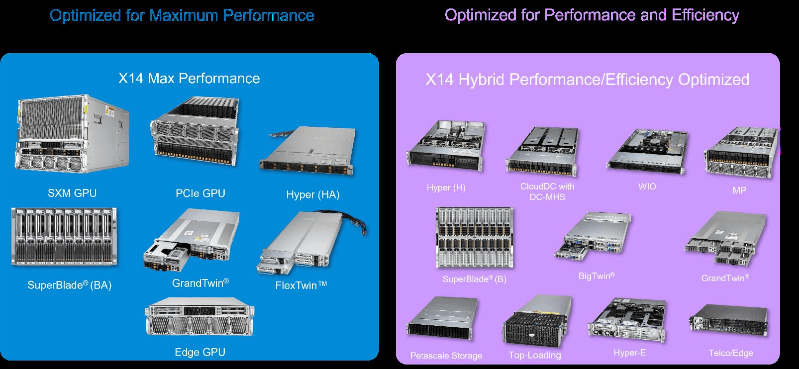 Supermicro X14 Servers – Next-Gen Modular IT Powerhouse