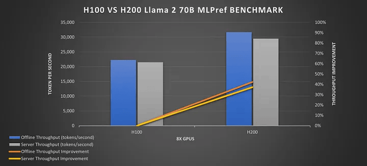 NVIDIA H200 vs H100: A Comprehensive GPU Comparison for AI & HPC