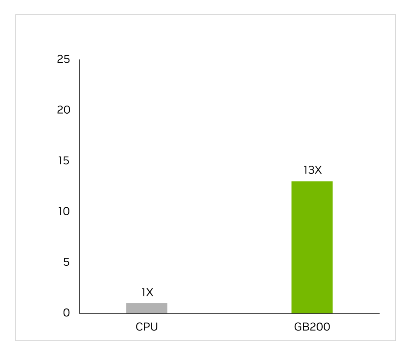 What is Nvidia Blackwell B200 GPU: A New Era of GPU Performance
