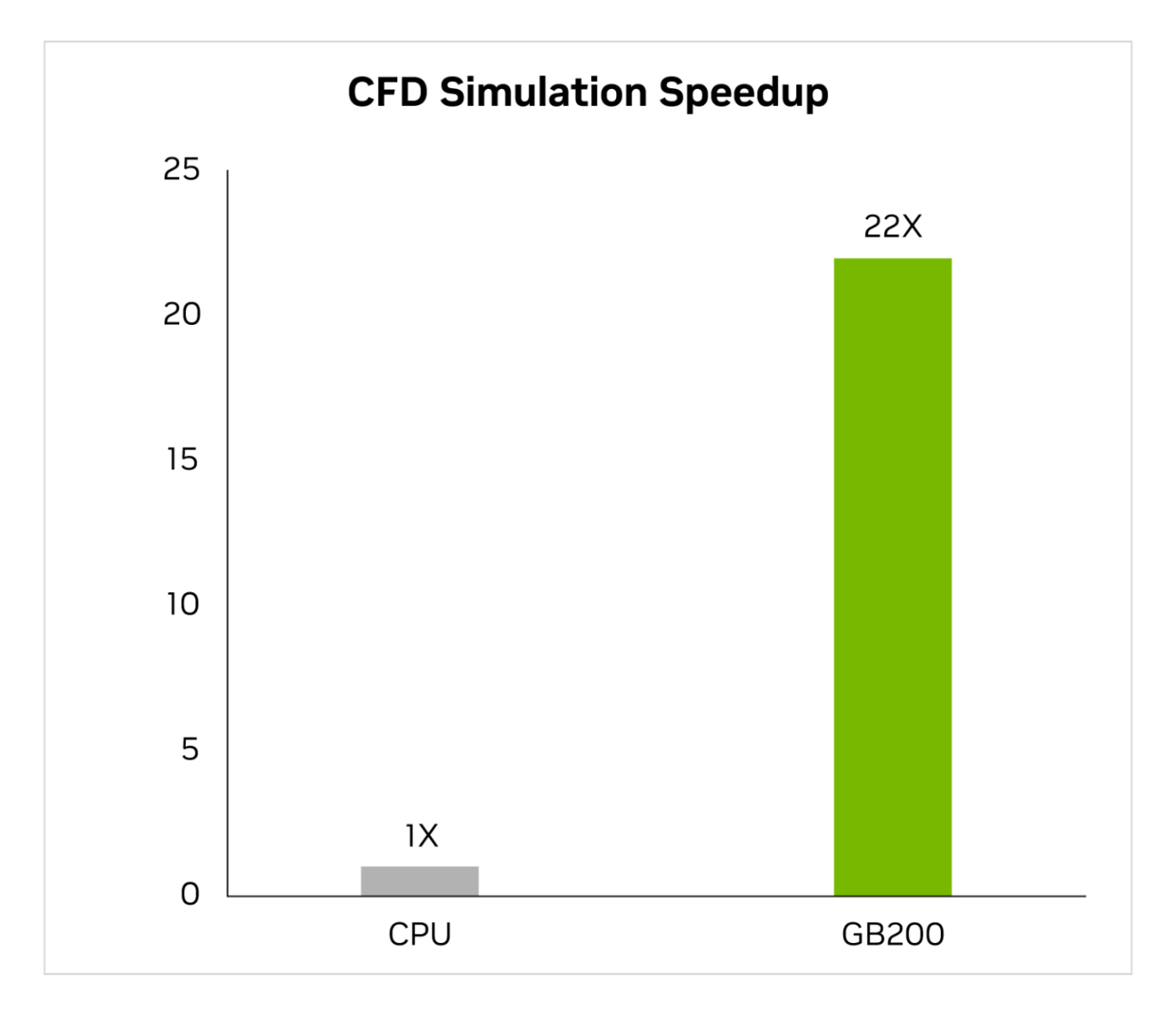 What is Nvidia Blackwell B200 GPU: A New Era of GPU Performance