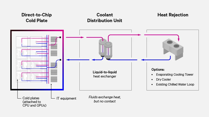 IT Solutions for Businesses – Server Simply Liquid-Cooled AI GPU Cluster