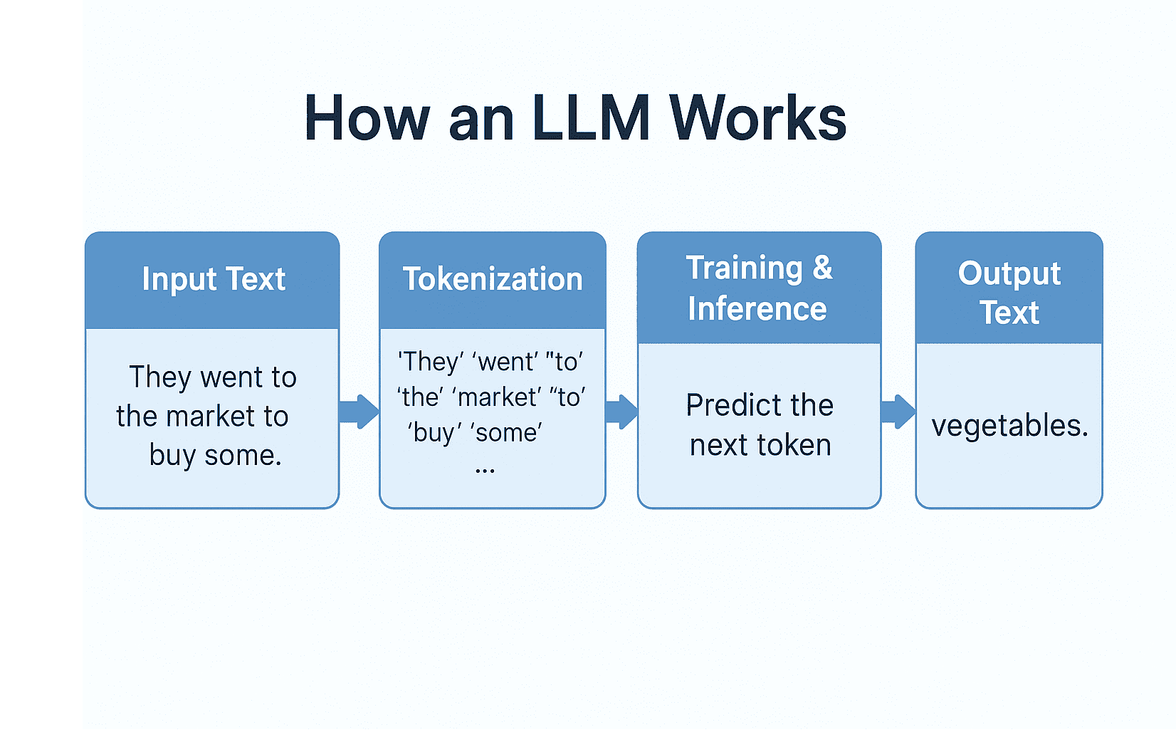 Powering LLM – Supermicro NVIDIA Blackwell HGX B200 Solutions